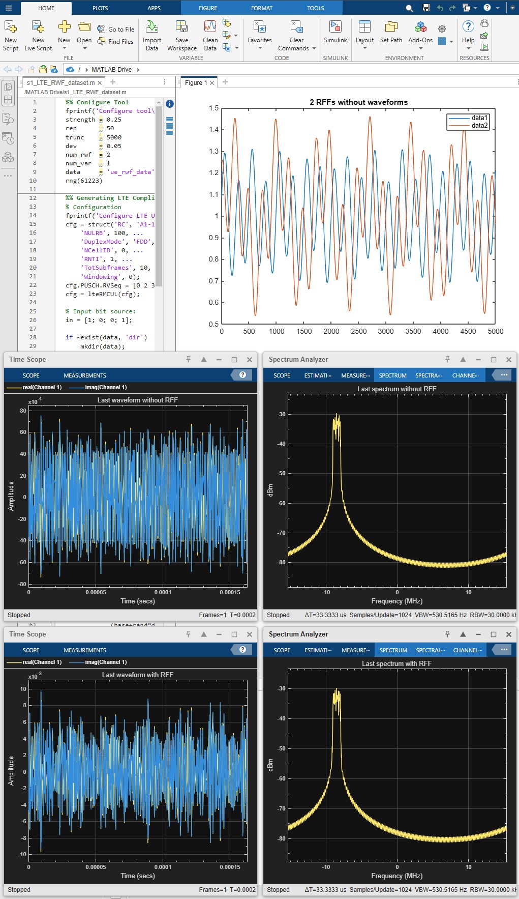 Machine Learning LTE RF Fingerprinter | ML-LTE-RFF